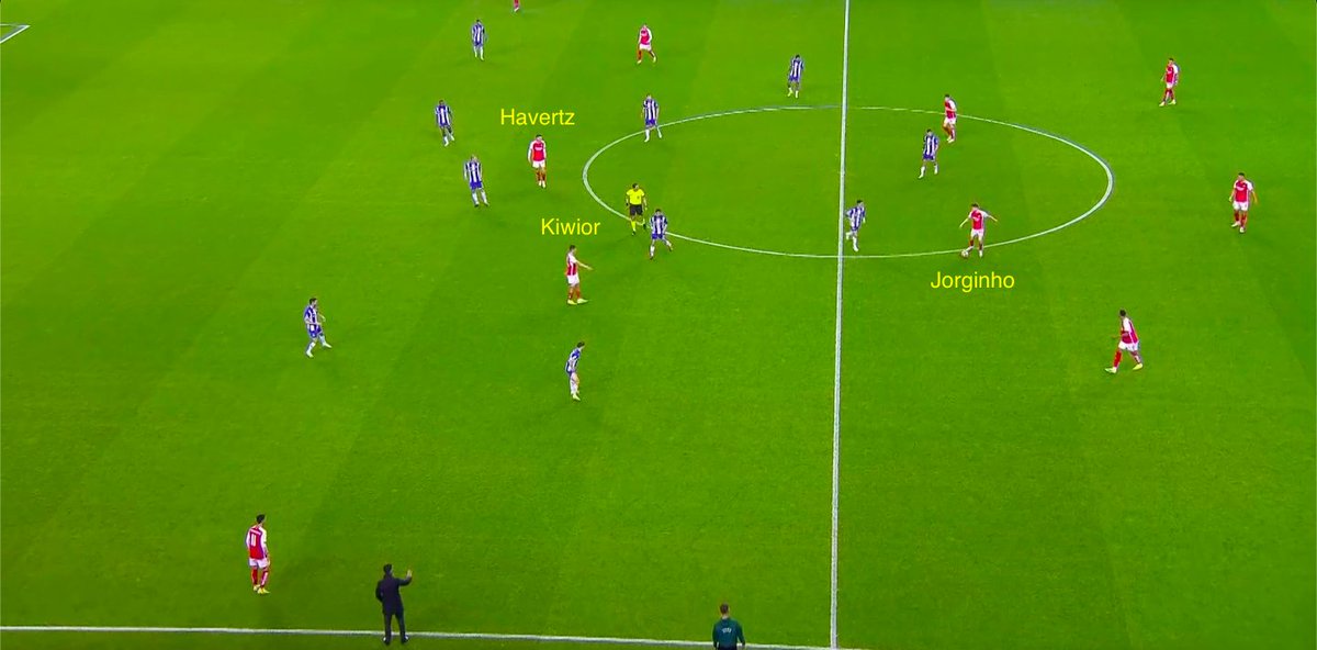 Sérgio Conceição’s FC Porto vs Arsenal — Minimize Central Progression ...