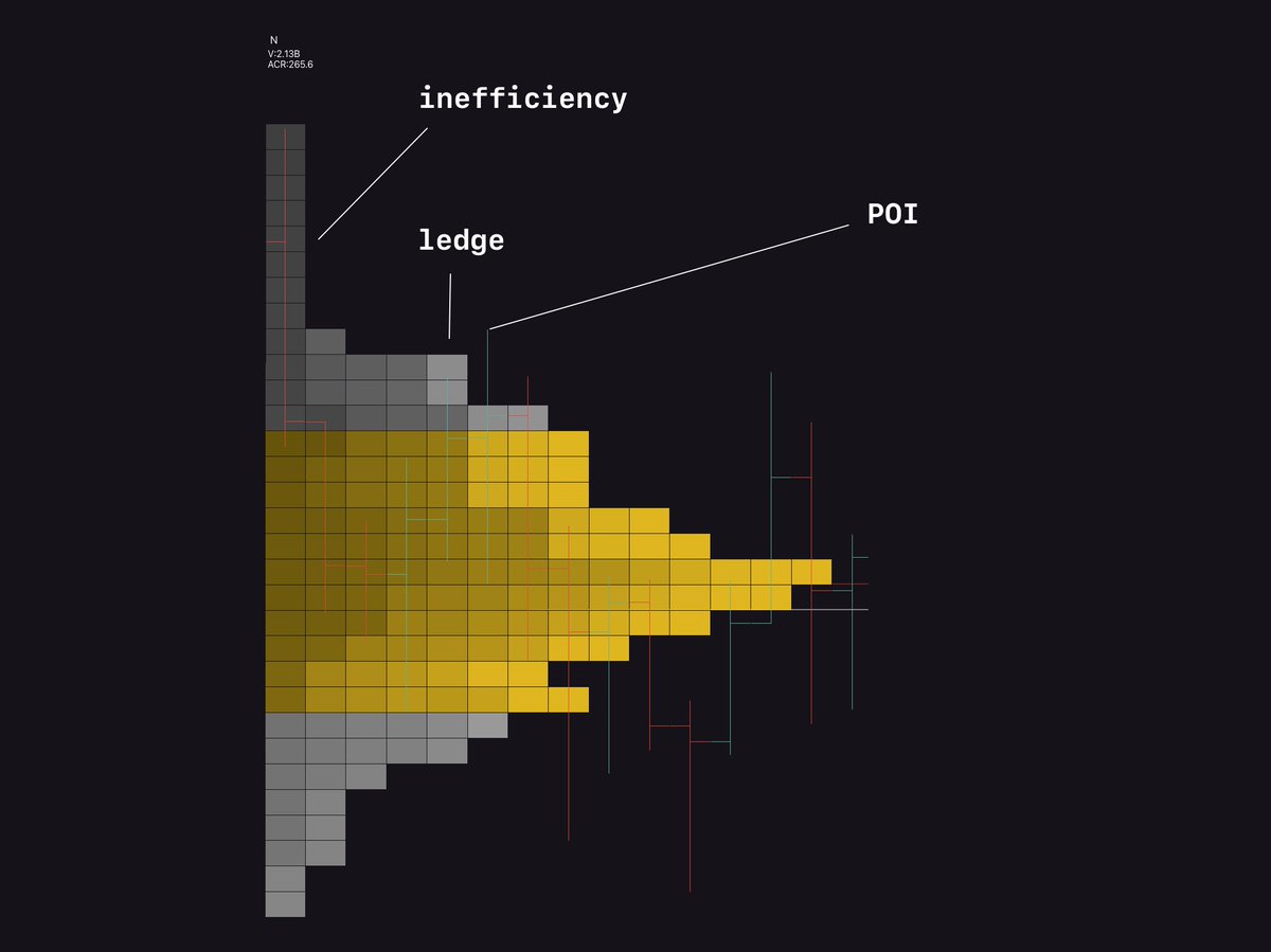 POIs: Finding Levels to Trade a thread 🧵 - Thread from Luckshury ...