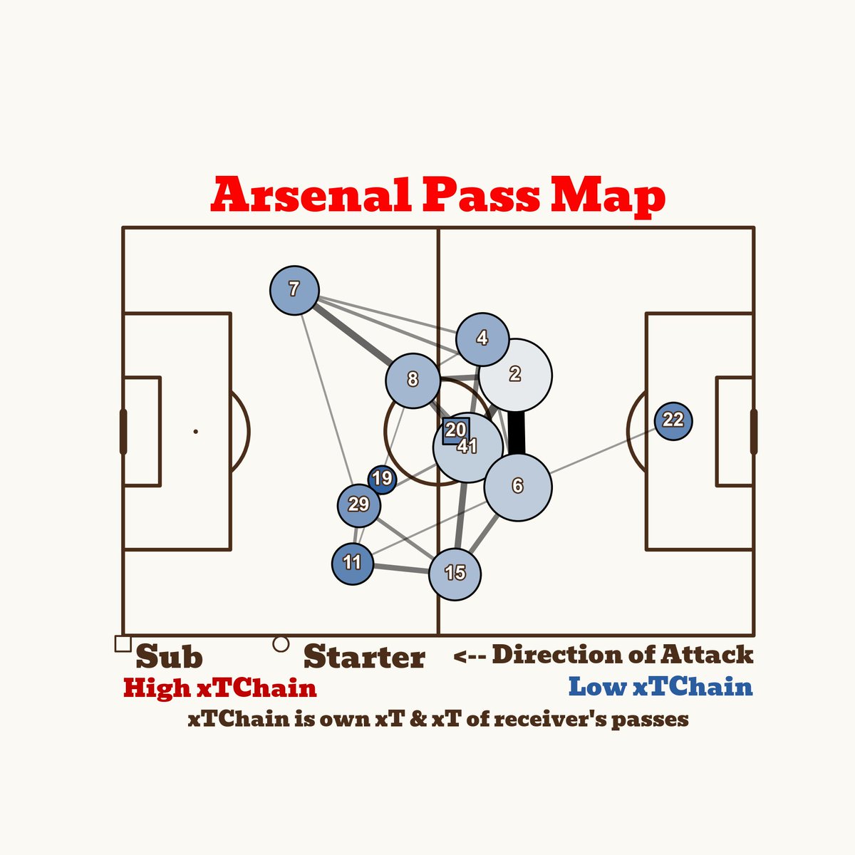Porto 0-1 Arsenal offers a few great examples into how data can help us ...