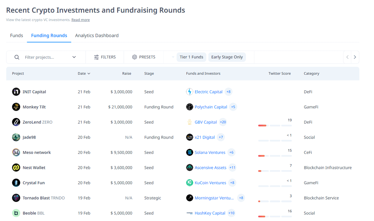 The biggest bull run in history has begun! You can make your first $1M if you: Have spare time ...