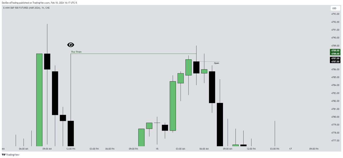 PO3 x CISD Model 💎🔥 Thread🧵 1. A HTF candle trades into a Key PD Array ...