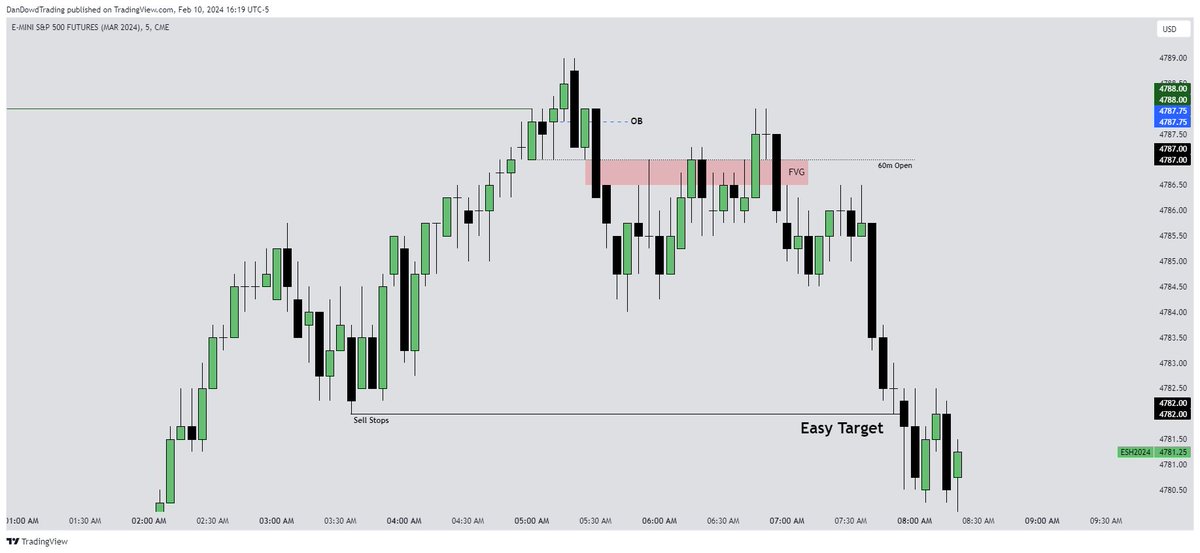 PO3 x CISD Model 💎🔥 Thread🧵 1. A HTF candle trades into a Key PD Array ...