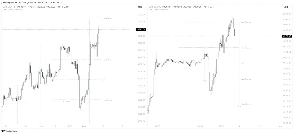 OHLC Statistical Mapping Pro+ Here's a dedicated thread about this ...
