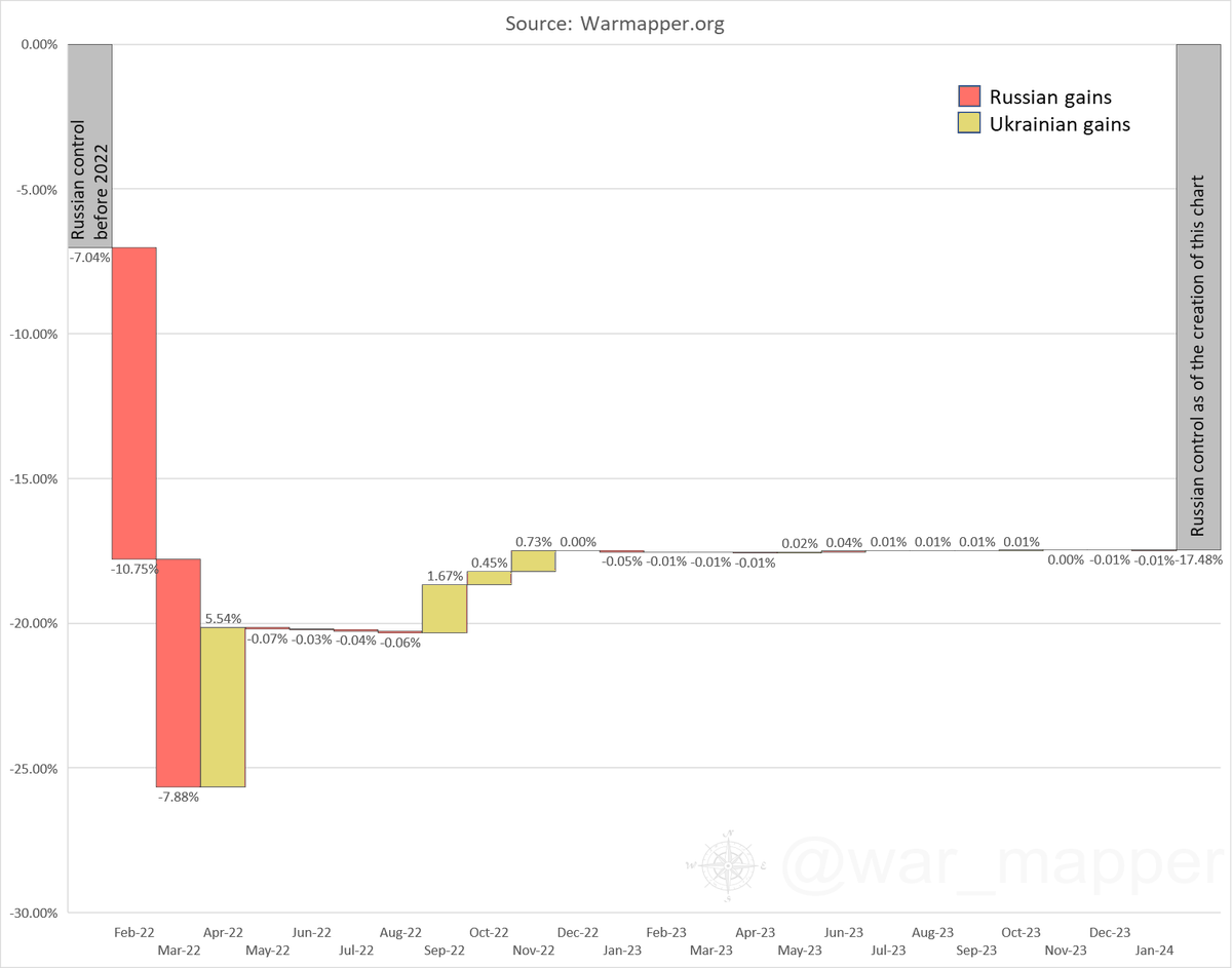 Thread by @War_Mapper on Thread Reader App – Thread Reader App