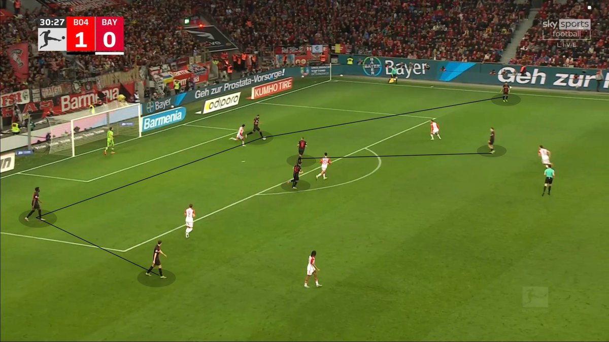 ANALISIS LEVERKUSEN vs BAYERN MÜNCHEN Bagaimana cara Alonso menaklukkan ...