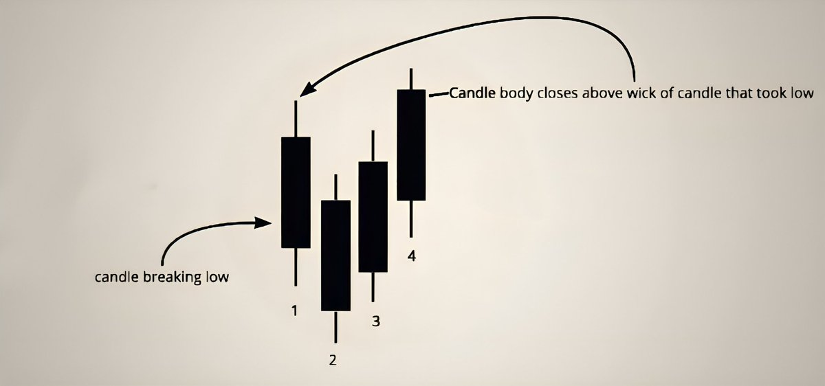 What is CISD ? •(Change In State Of Delivery) When prices move from ...
