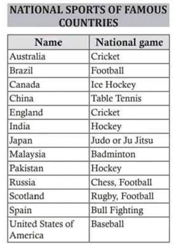 General Knowledge on X National sports of famous countries https t QABvGuTfQ5 X