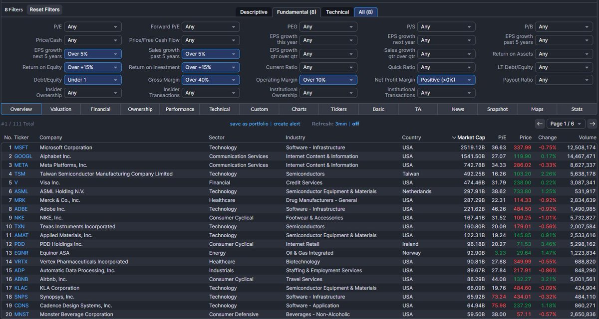 8 Tools I use for my investing process: - Thread from Invest In Assets ...