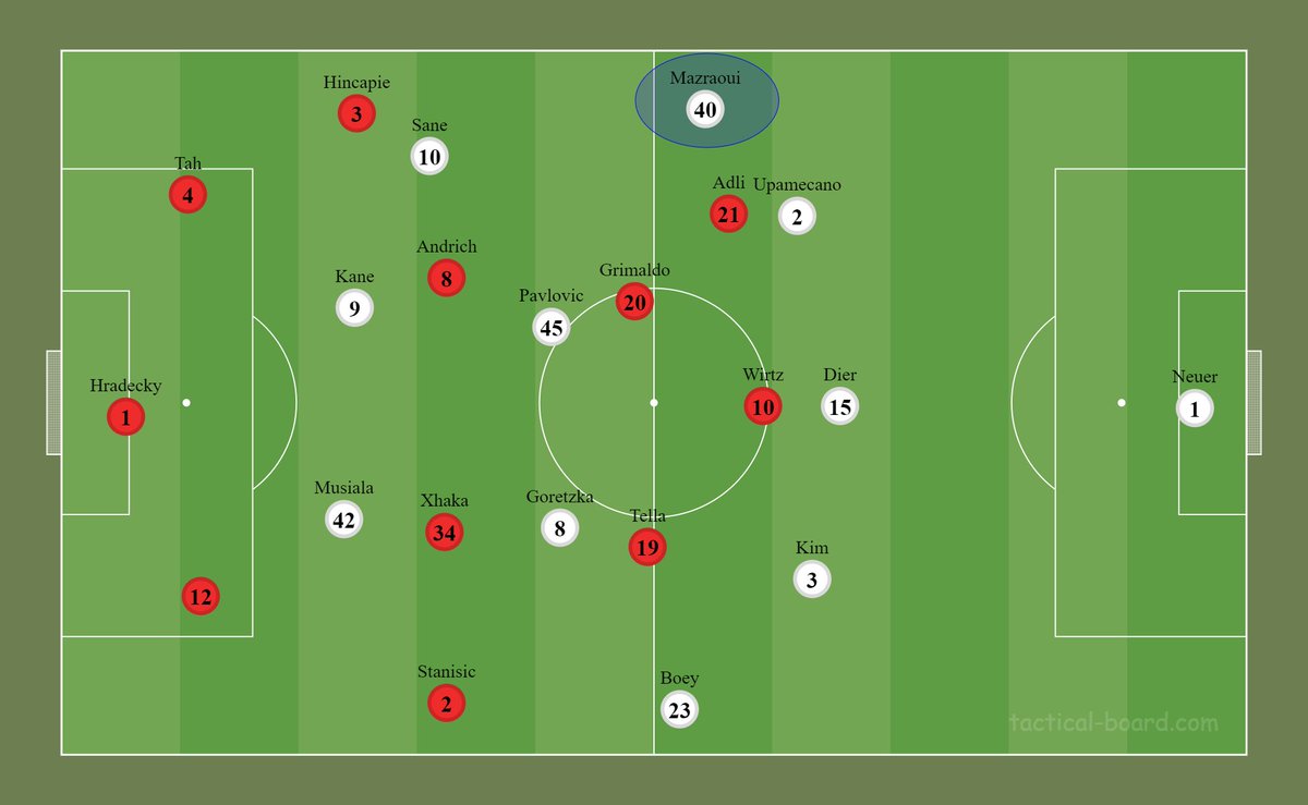 🧵Bayer Leverkusen vs Bayern Munich analysis: Leverkusen faced off ...