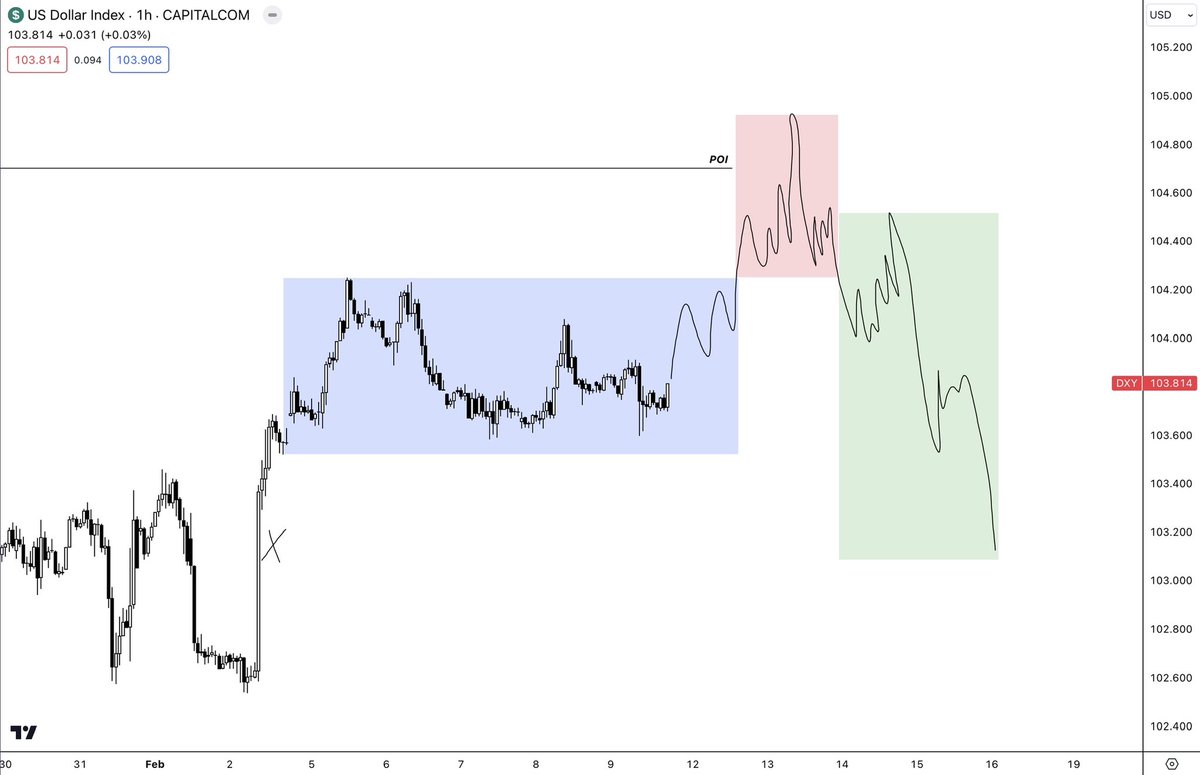 Thread by @Dangstrat on Thread Reader App – Thread Reader App