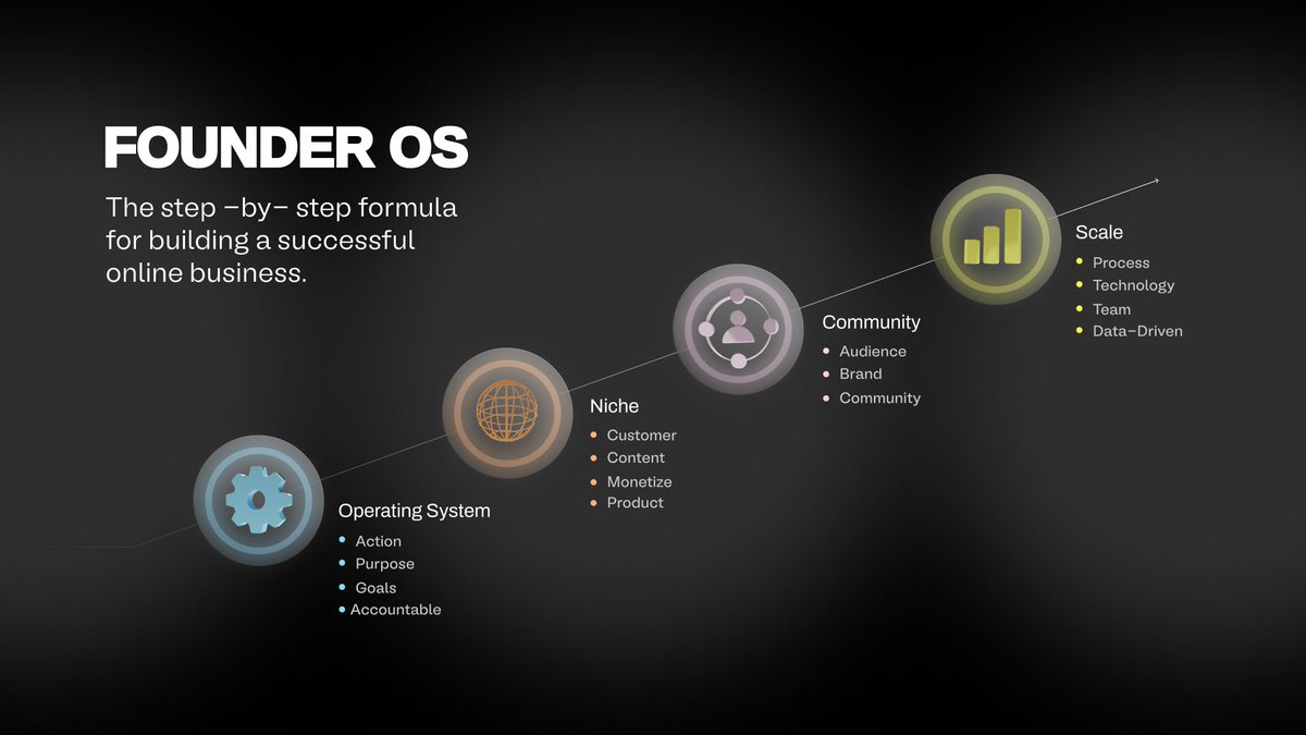 I'm 34. When I was young, I wasted years not knowing my calling ...
