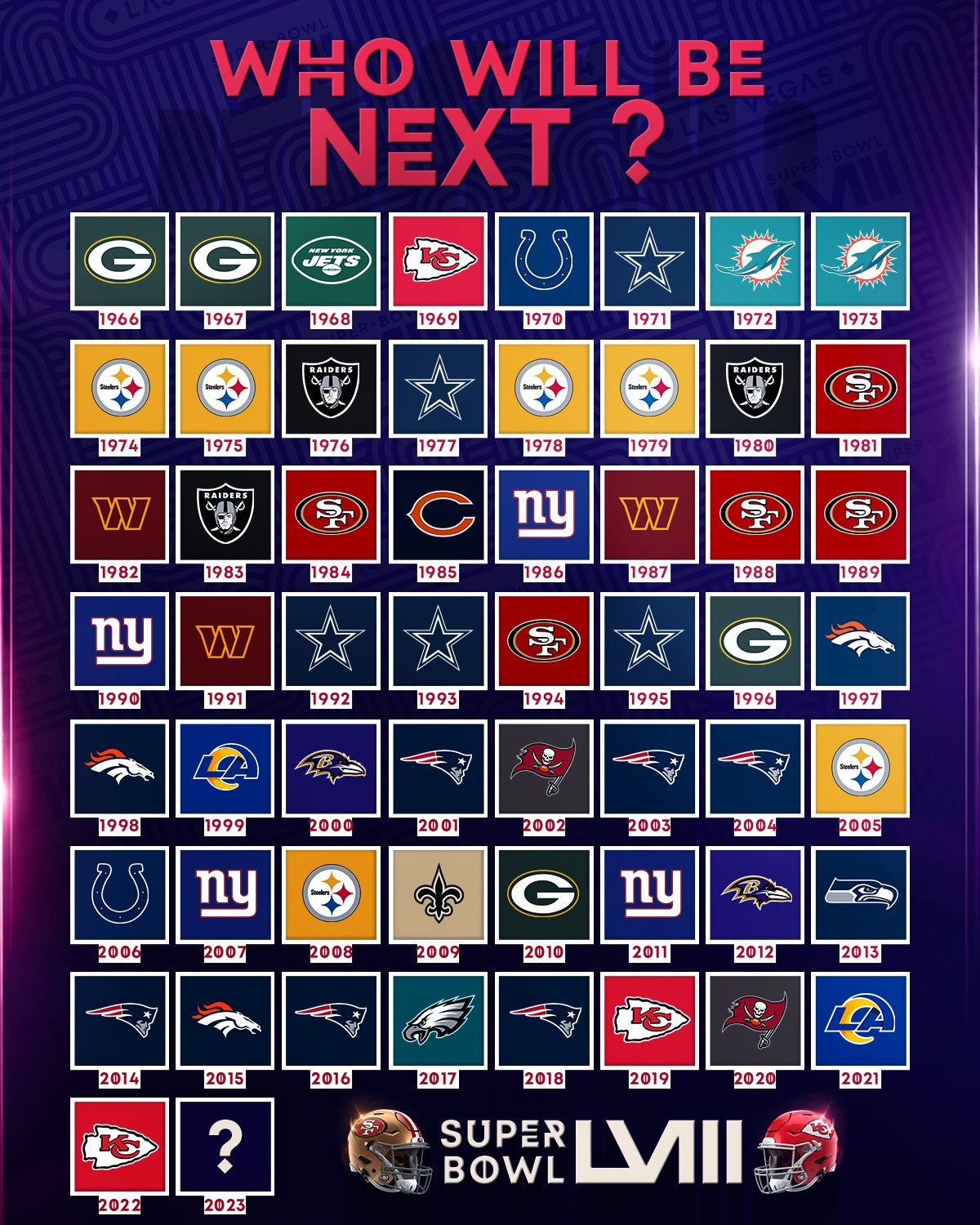 NFL Africa on X Will the Chiefs go back to back or will the 49ers win their first Super Bowl since 1994 https t kd7NrijQI3 X