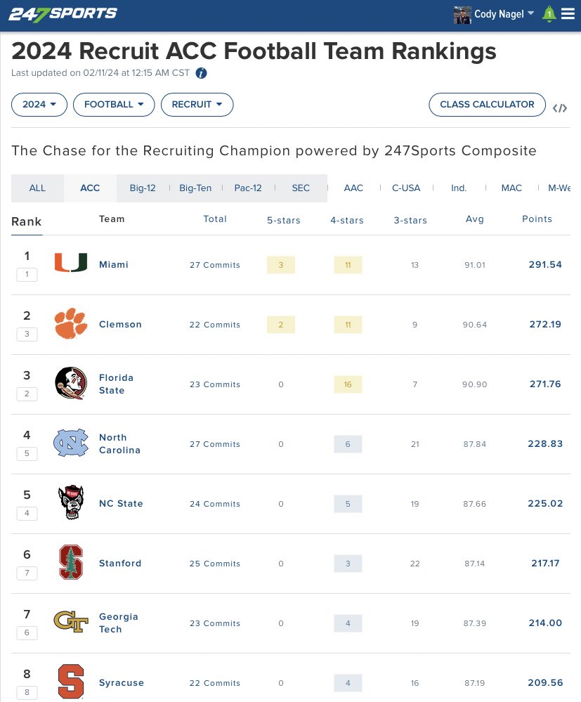 Acc football scores store