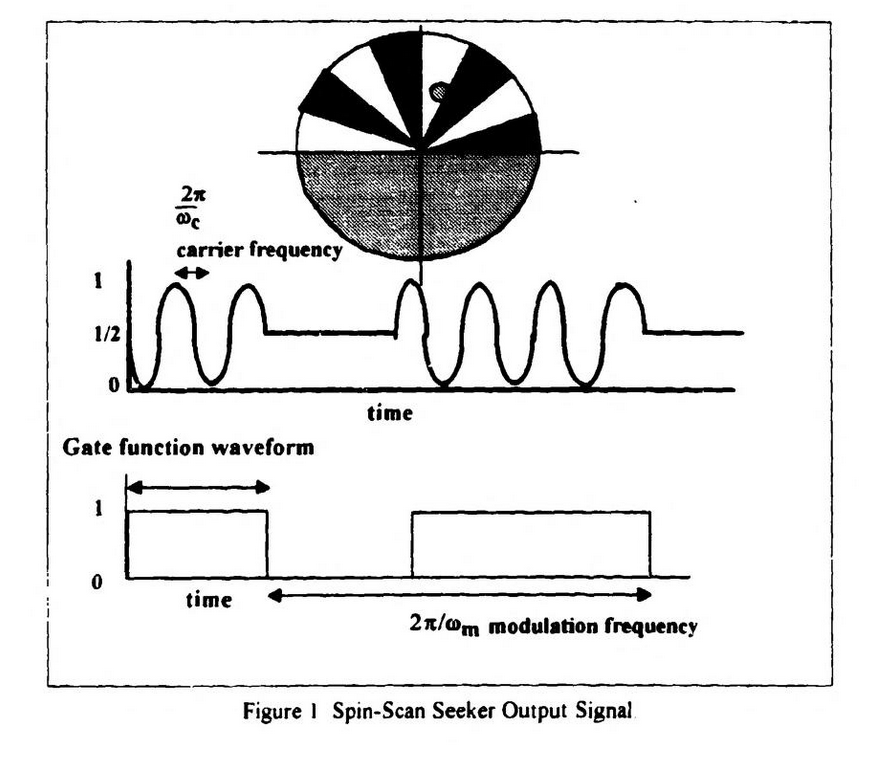 The US Navy, like the US Air Force, wanted a better solution for bomber ...