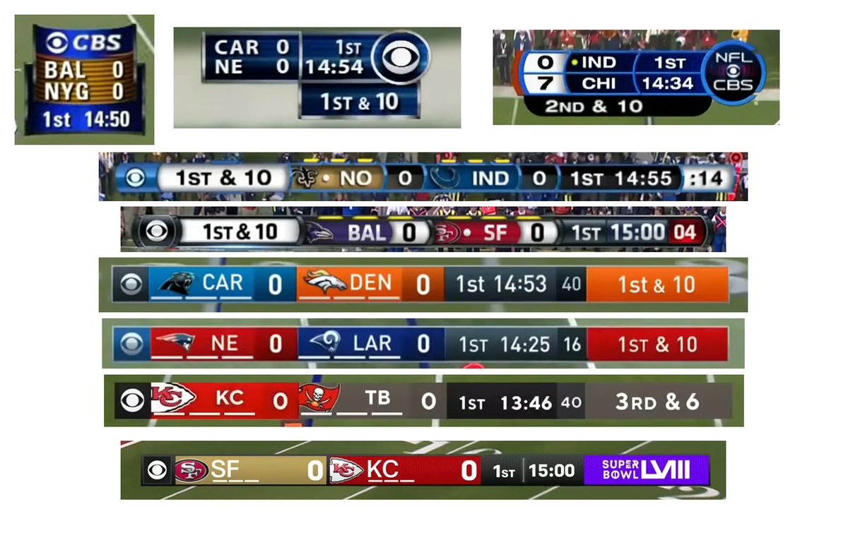 Nfl Scoreboard Cbs