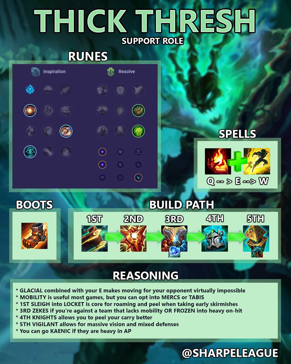 Thresh Build