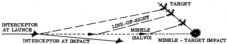 The US Navy, like the US Air Force, wanted a better solution for bomber ...