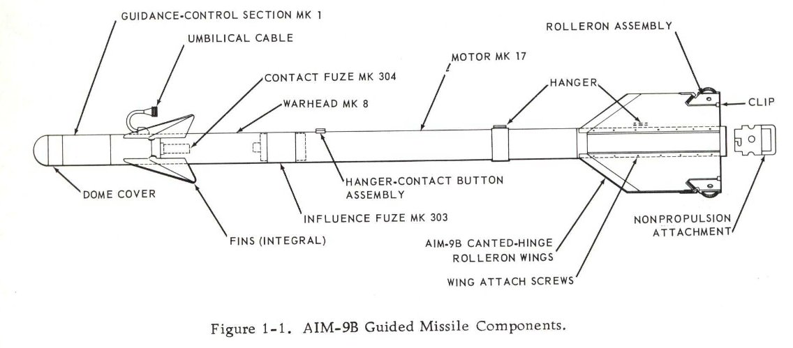 The US Navy, like the US Air Force, wanted a better solution for bomber ...