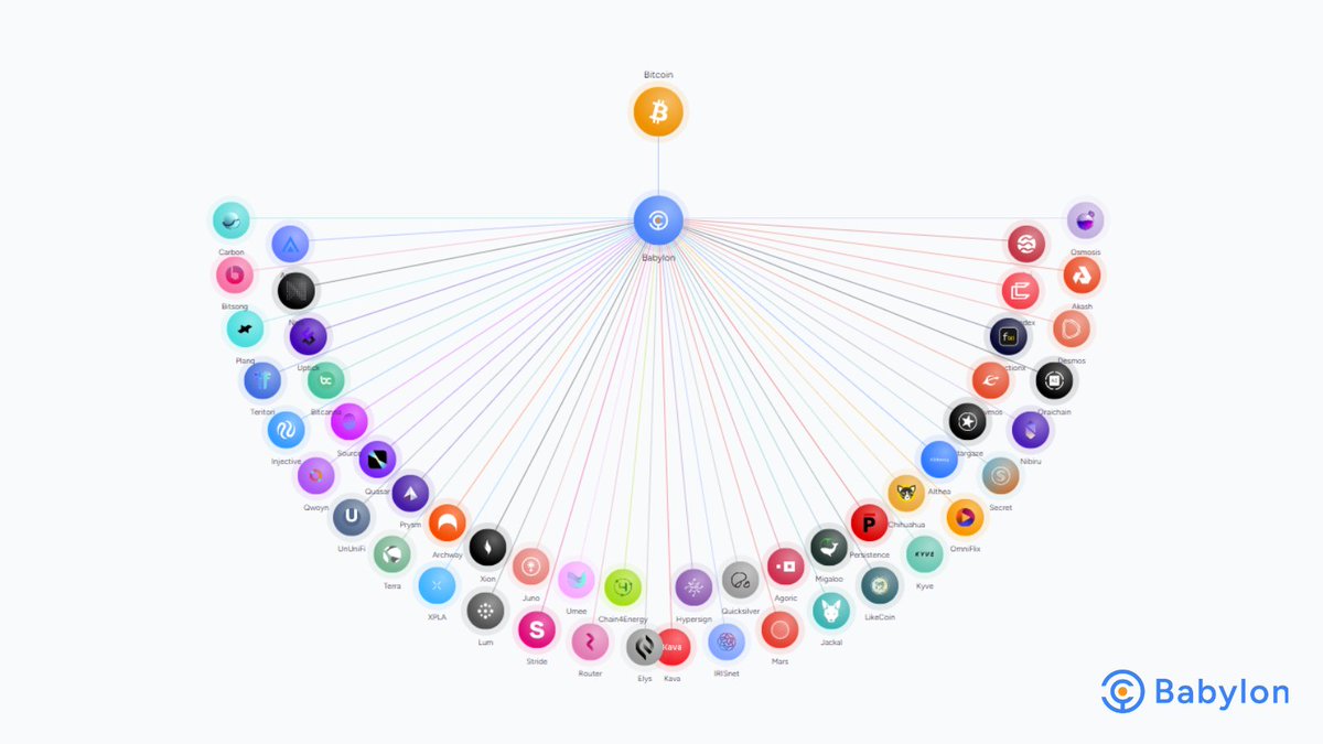 Babylon's Threads – Thread Reader App