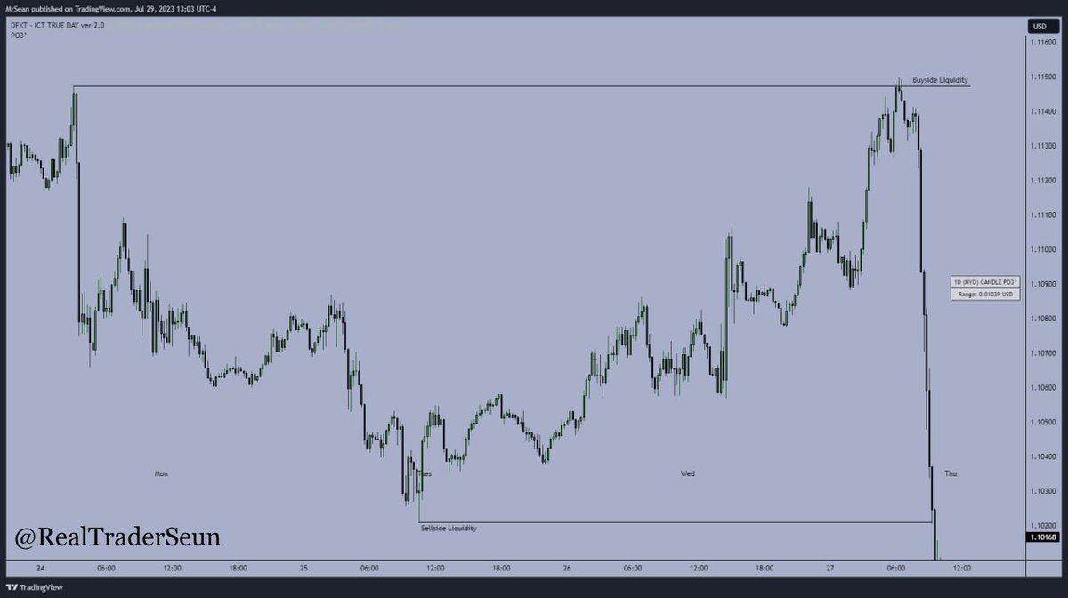 This simple 15m day trading model has made me over $500k in funding A ...