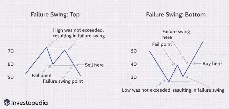 In this THREAD I will explain RSI and how to trade with it: 1. How does ...
