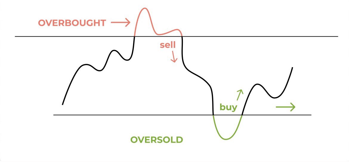 In this THREAD I will explain RSI and how to trade with it: 1. How does ...