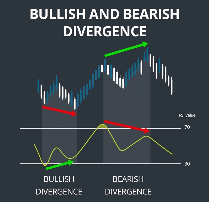 In this THREAD I will explain RSI and how to trade with it: 1. How does ...