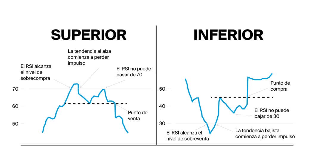 In this THREAD I will explain RSI and how to trade with it: 1. How does ...