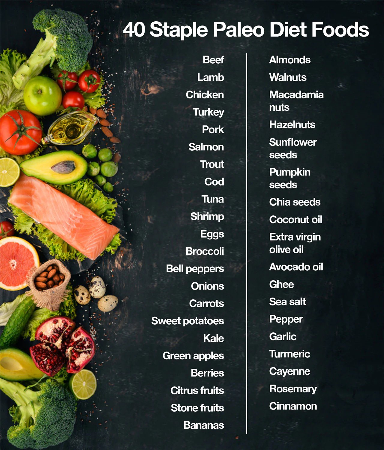 Caveman Diet Foods