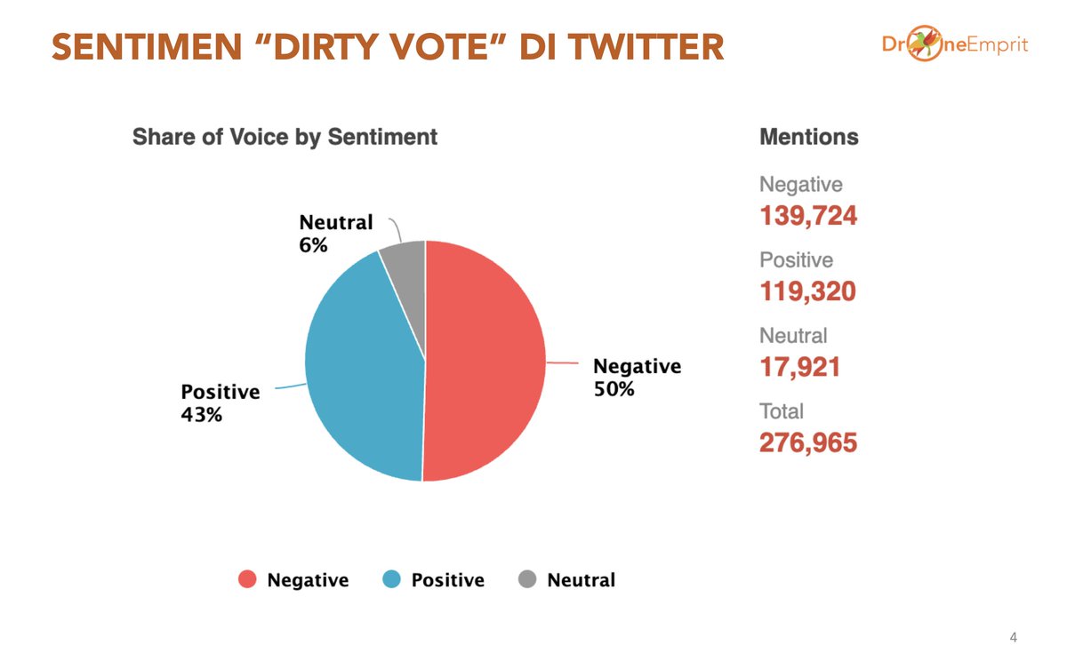 DIRTY VOTE Di tengah atmosfer politik yang memanas menjelang Pemilu ...