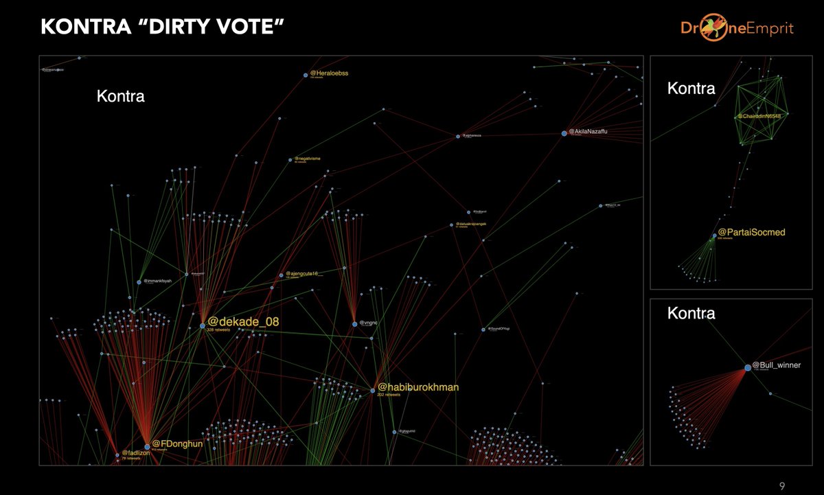 DIRTY VOTE Di tengah atmosfer politik yang memanas menjelang Pemilu ...