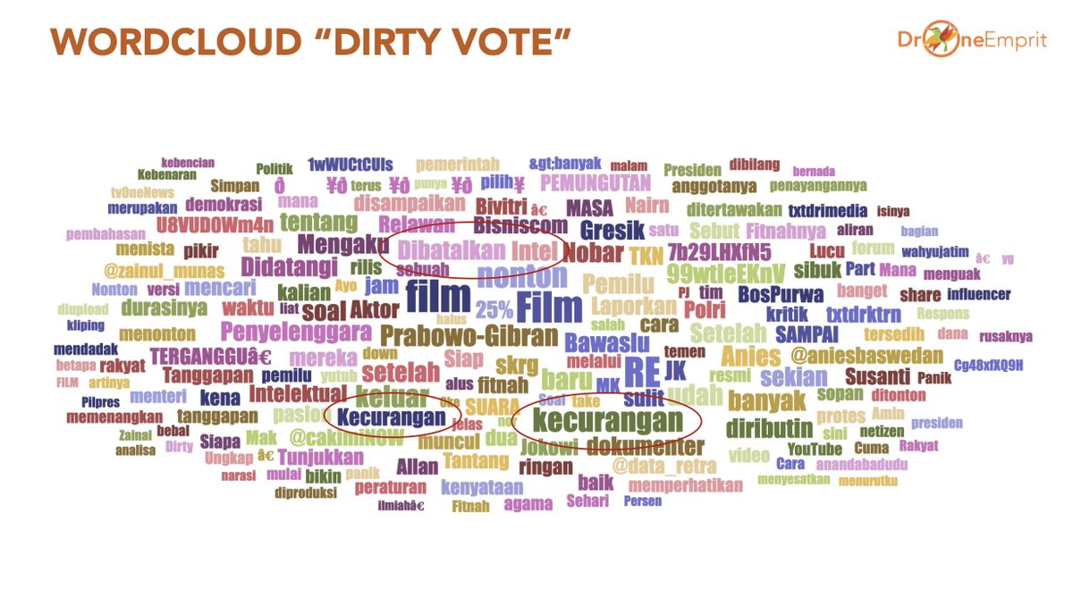 DIRTY VOTE Di tengah atmosfer politik yang memanas menjelang Pemilu ...