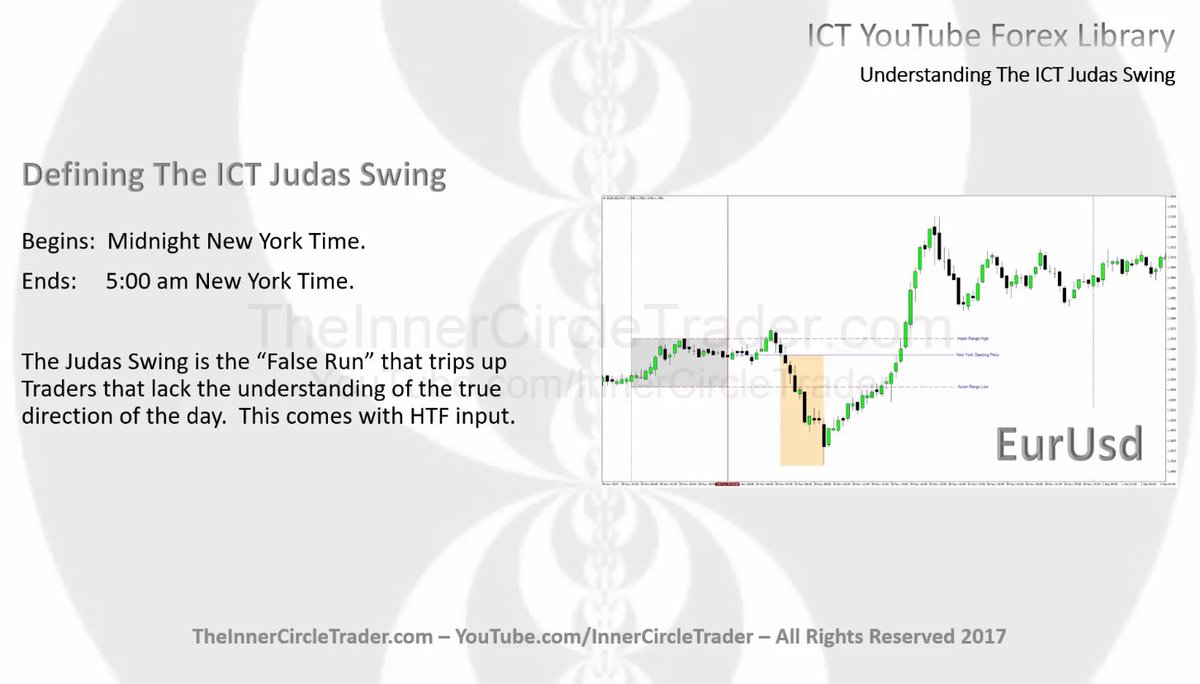 ICT JUDAS SWING A Thread 🧵: - Thread from R O X Z Y @roxzyict - Rattibha