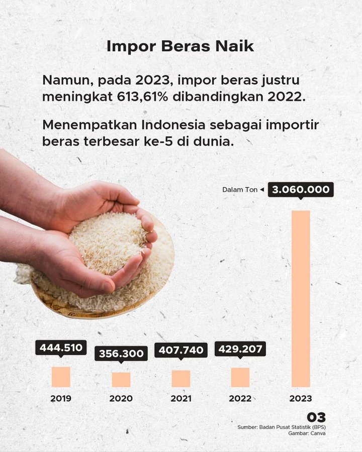 Beras Trending, Netizen Soroti Erick Thohir Sebut Harga Beras di Seluruh Dunia Naik Beras ...