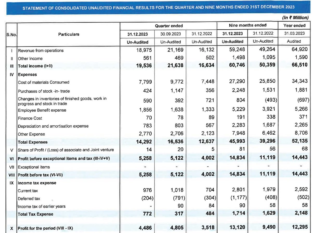 Results analysis: Should you look at QoQ or YoY + What are Market expectations built into ...