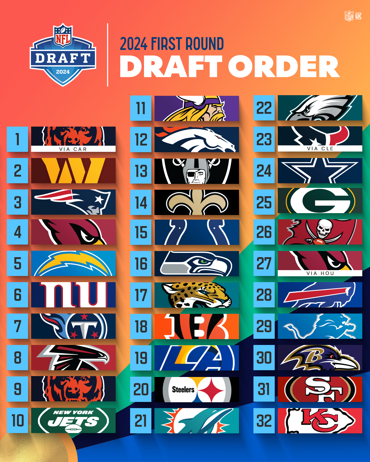 2018 Nfl Draft List Chart