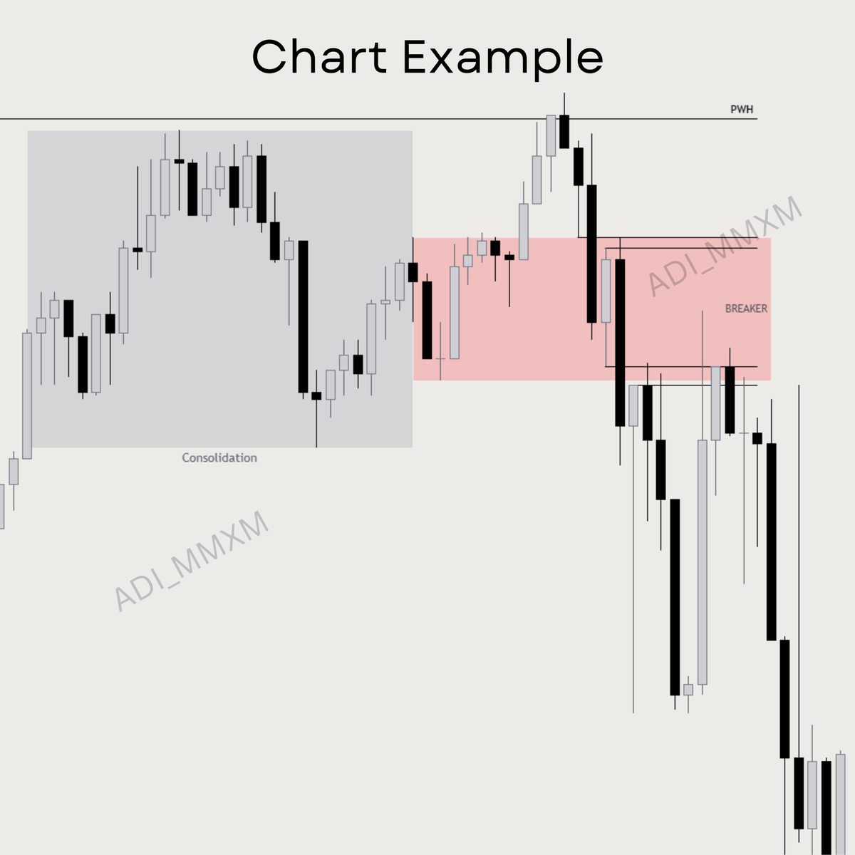 ICT UNICORN MODEL - Thread from Mr Adi @Adi_MMXM - Rattibha