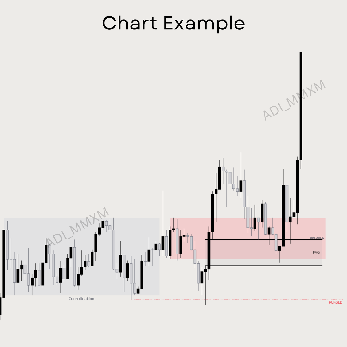 ICT UNICORN MODEL - Thread from Mr Adi @Adi_MMXM - Rattibha