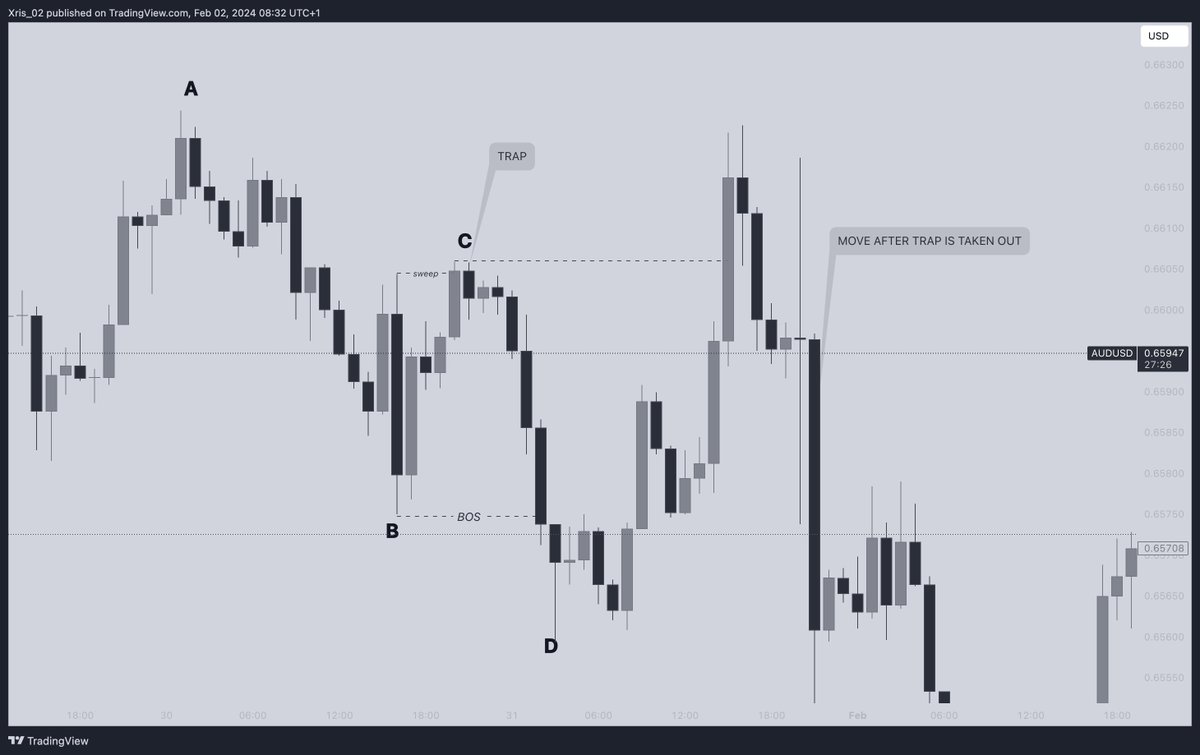 TRADING BECOMES EASIER WITH A GOOD UNDERSTANDING OF MARKET'S STRUCTURE ...