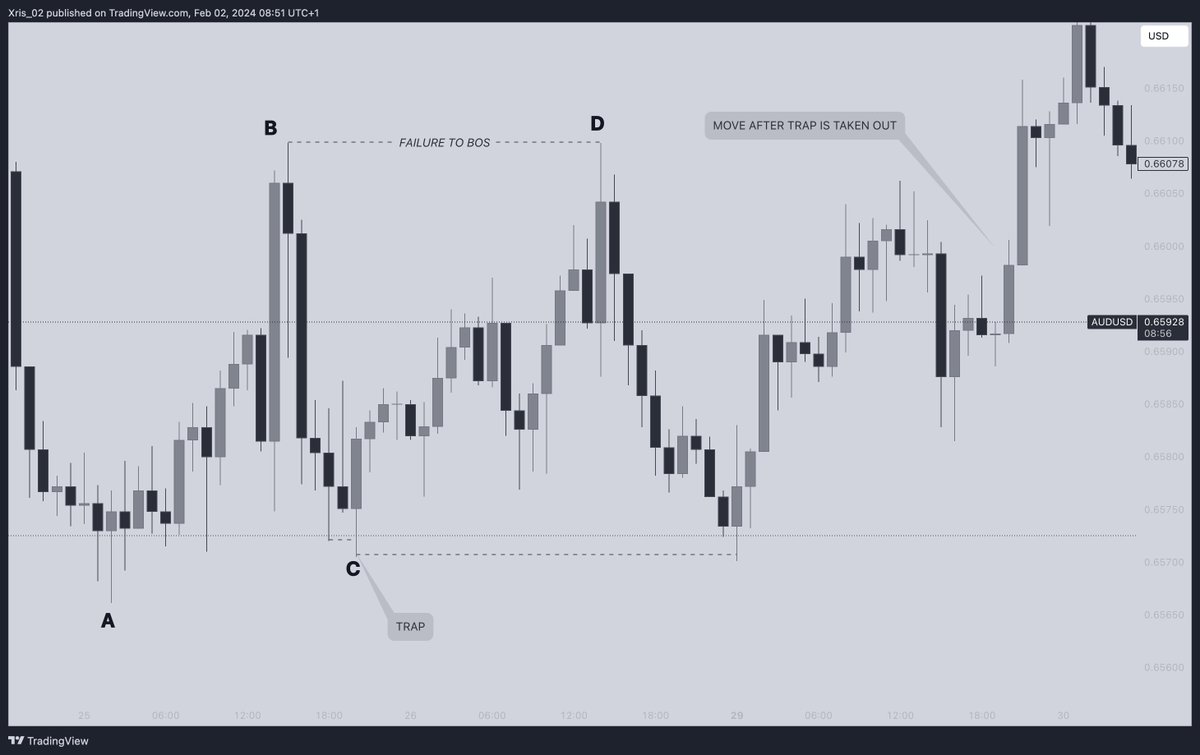 TRADING BECOMES EASIER WITH A GOOD UNDERSTANDING OF MARKET'S STRUCTURE ...