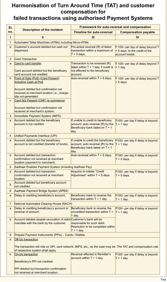 Received ₹16,500 Compensation Because Leading Private Bank Delayed ...