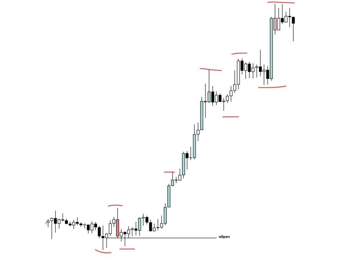 Market Structure: A Different Approach a thread 🧵 - Thread from ...