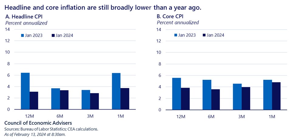 Thread by @WhiteHouseCEA on Thread Reader App – Thread Reader App