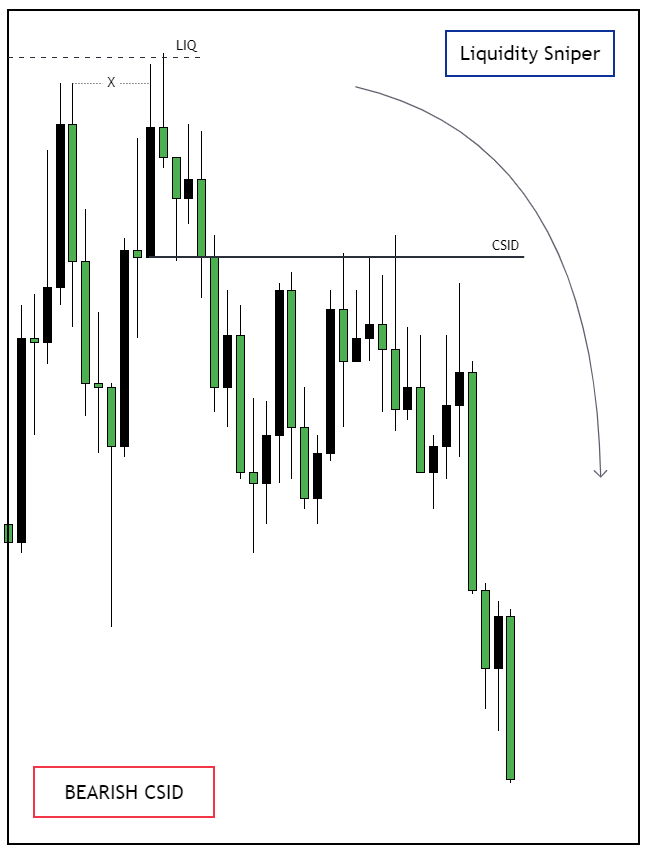 ICT Change In State Of delivery - How To Use Them A Thread 🧵 - Thread ...