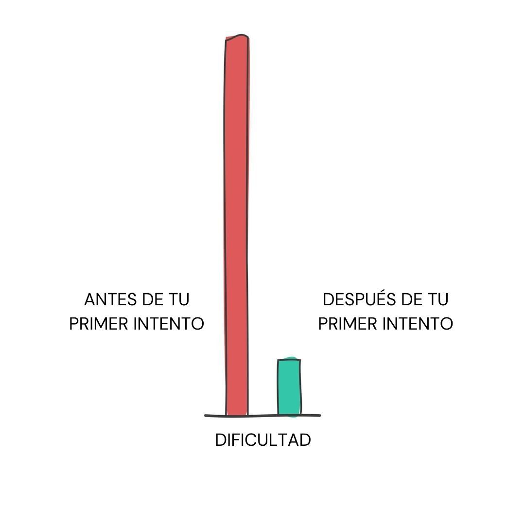 Thread by @Fran_actua on Thread Reader App – Thread Reader App