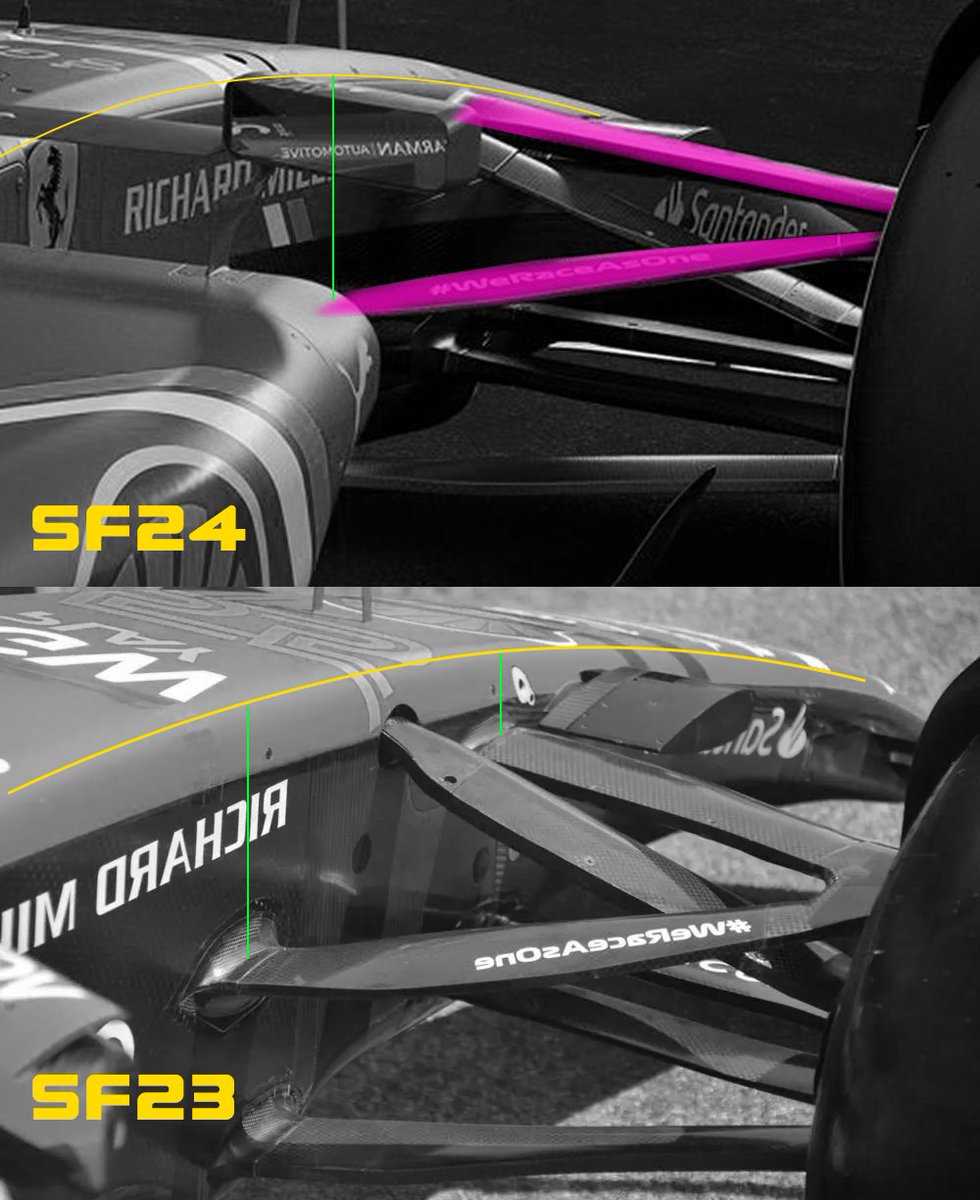 #F1 | Here are the changes I've spotted on the launch spec #SF24 This ...