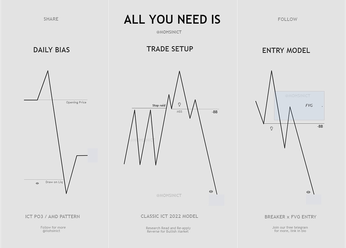 Forget 15+ ICT Playlists, Let's Simplify it. ALL you NEED is 1. DAILY ...