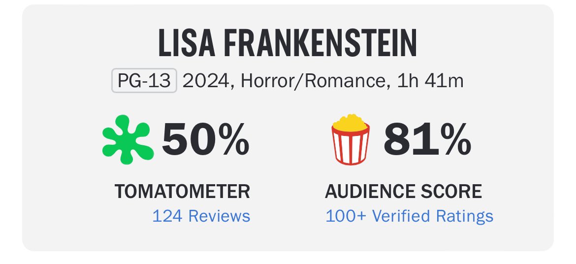 Lisa Rotten Tomatoes - verloop.io