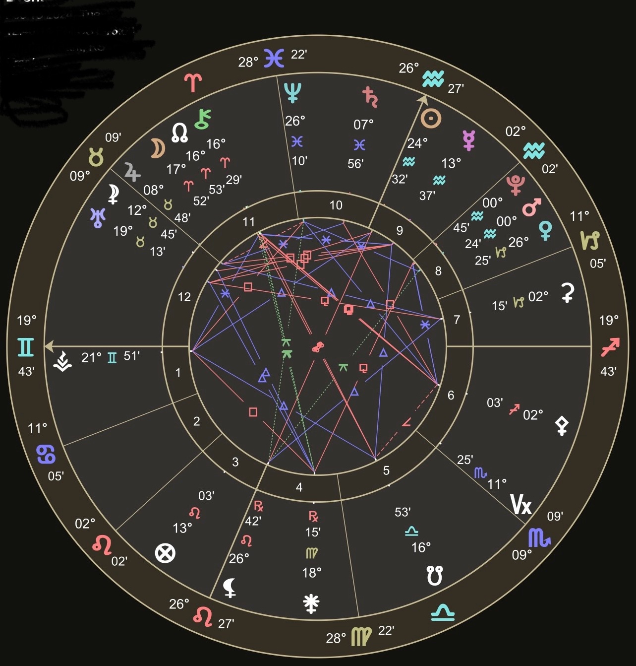 Death Chart Astrology