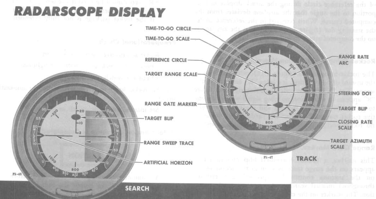 Today, I'm gonna cover the fire control system of another rocket-armed ...